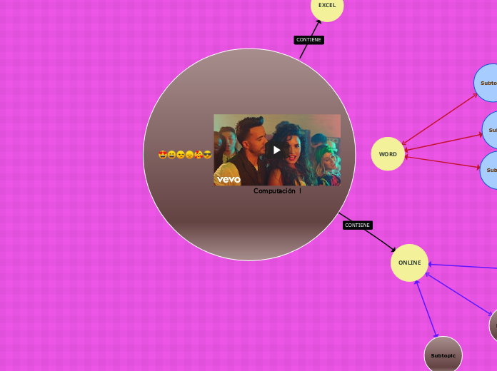 Computación I - Mind Map